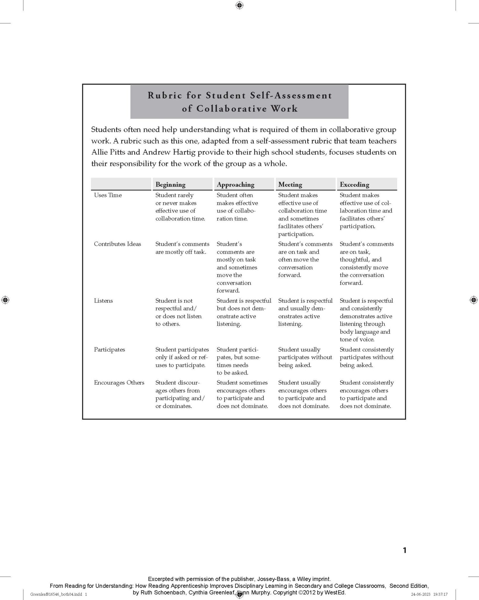 Rubric for Student Self-Assessment of Collaborative Work - Disciplinary ...
